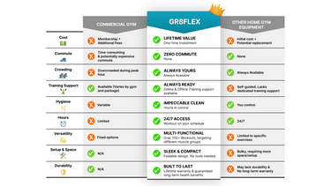 GR8FLEX Total Performance Home Gym - Lifetime Warranty | GR8FLEX